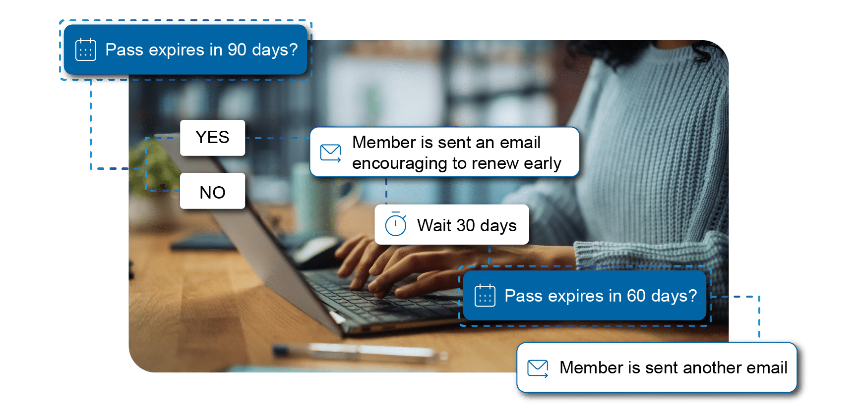Gateway Ticketing Systems — Admission Control Software Solutions